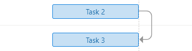 Advanced Project Planning with Microsoft Planner: Dependencies and ...